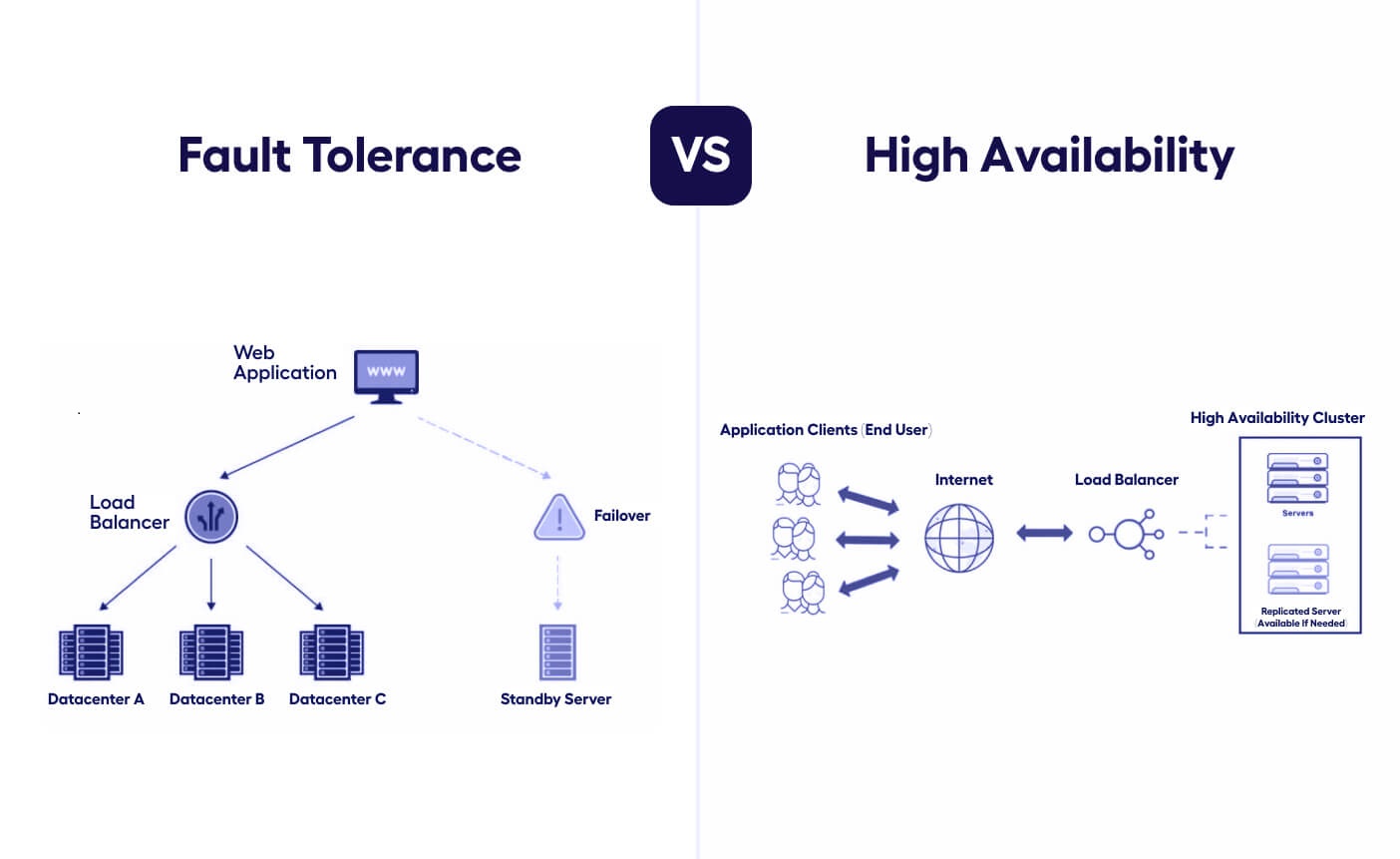 Business Continuity Plan - AILidex Cloud Solutions